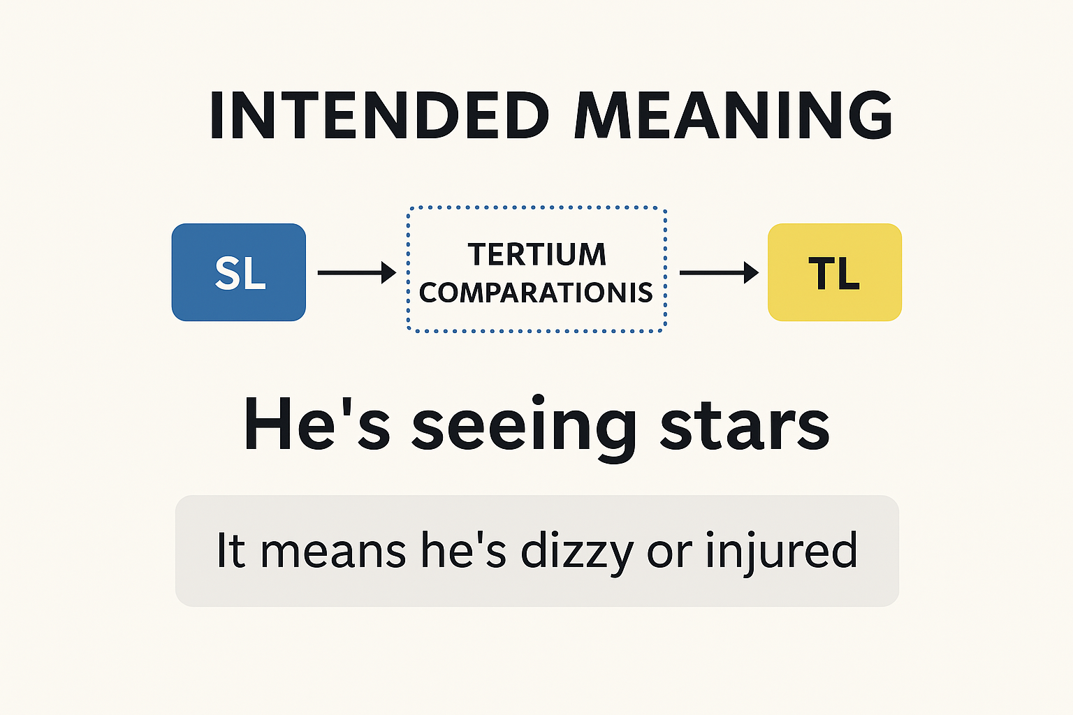 Intended Meaning – Karate Kenkyū Shitsu